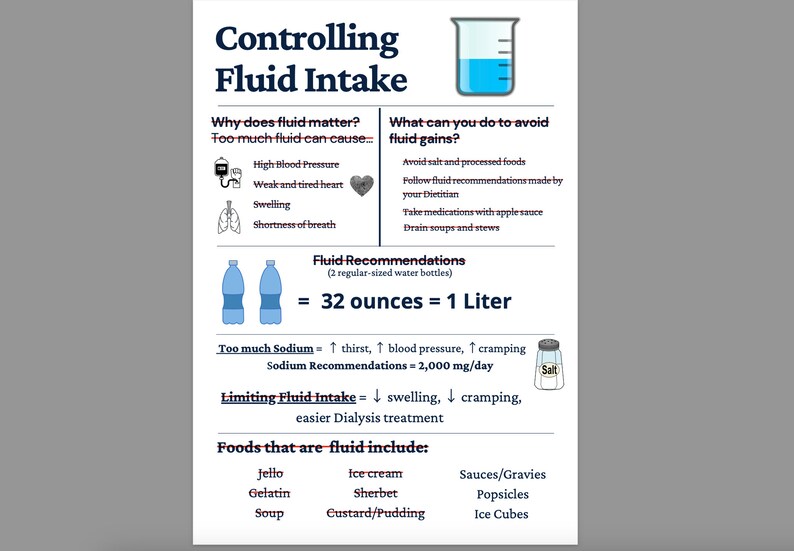 Dialysis FLUID EDUCATION - Nutrition Education (spanish) - Etsy