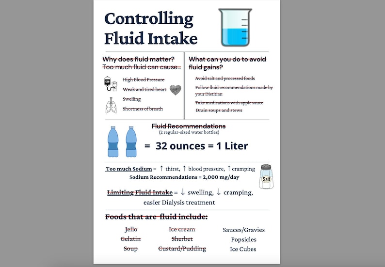 Dialysis FLUID EDUCATION - Nutrition Education (english) - Etsy