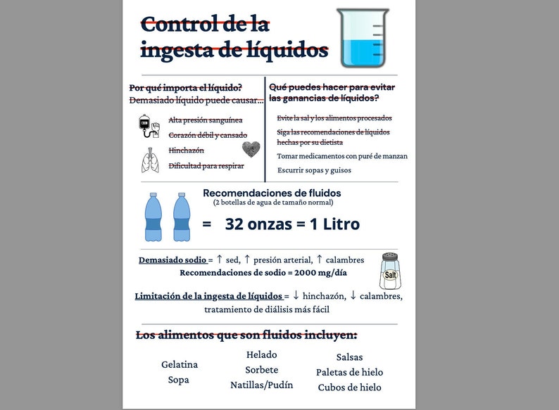 Dialysis FLUID EDUCATION - Nutrition Education (spanish) - Etsy