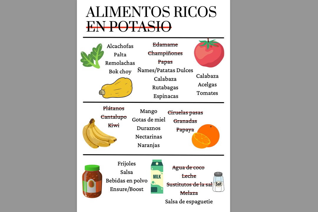 Dialysis POTASSIUM EDUCATION - Nutrition Education (spanish) - Etsy