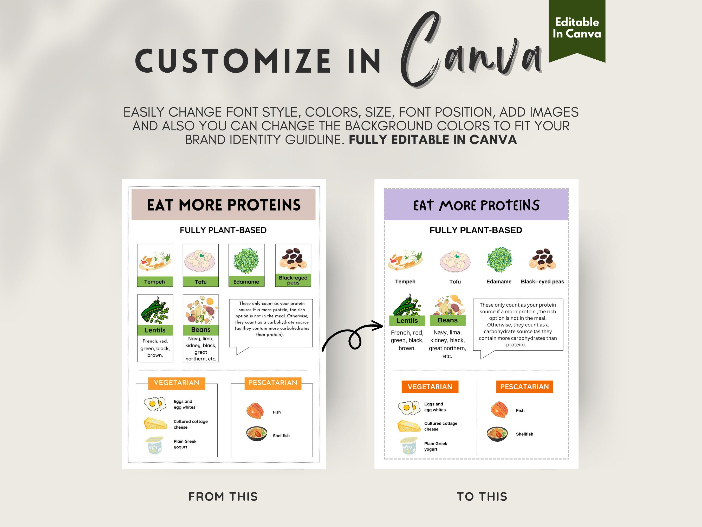 Food Nutrition Guide Worksheet, PLR Workbook, PLR Life Coaching Program ...