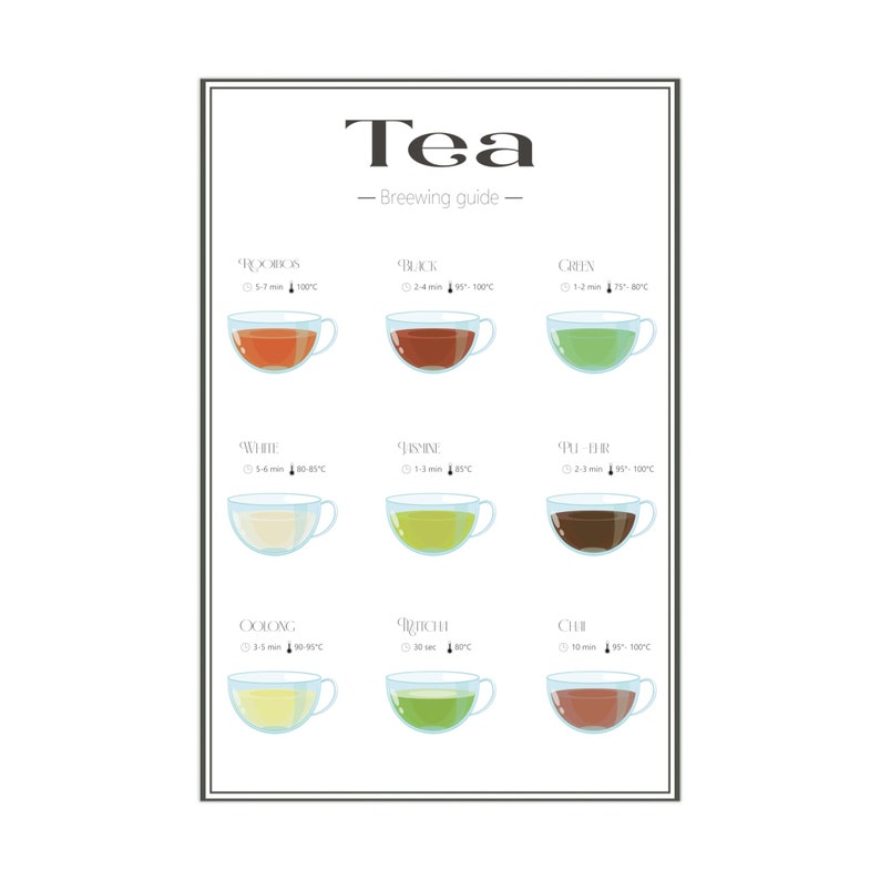 Poster - Tea Brewing Guide - Etsy