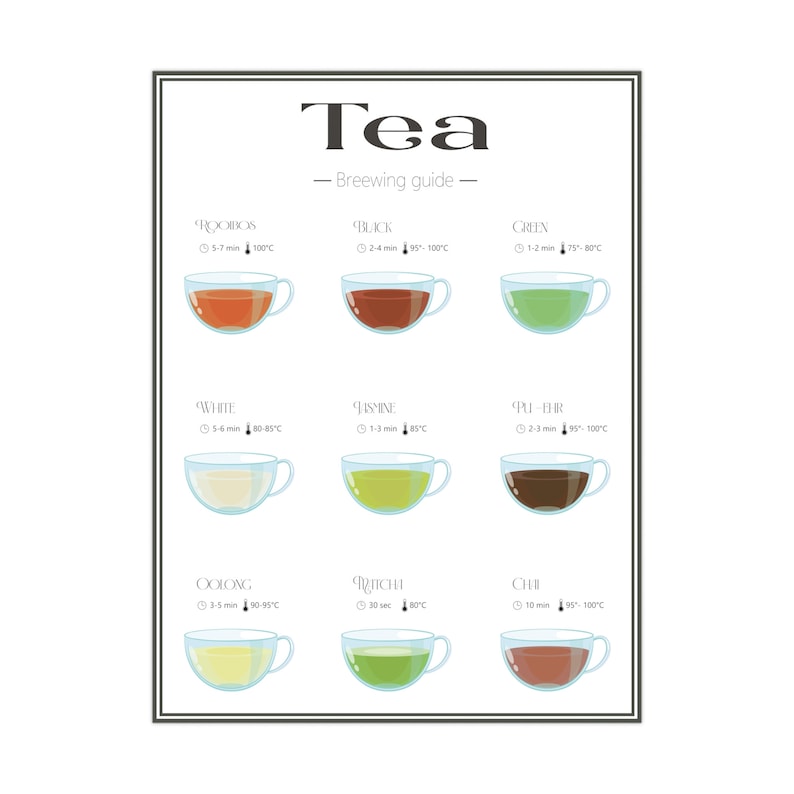 Poster - Tea Brewing Guide - Etsy