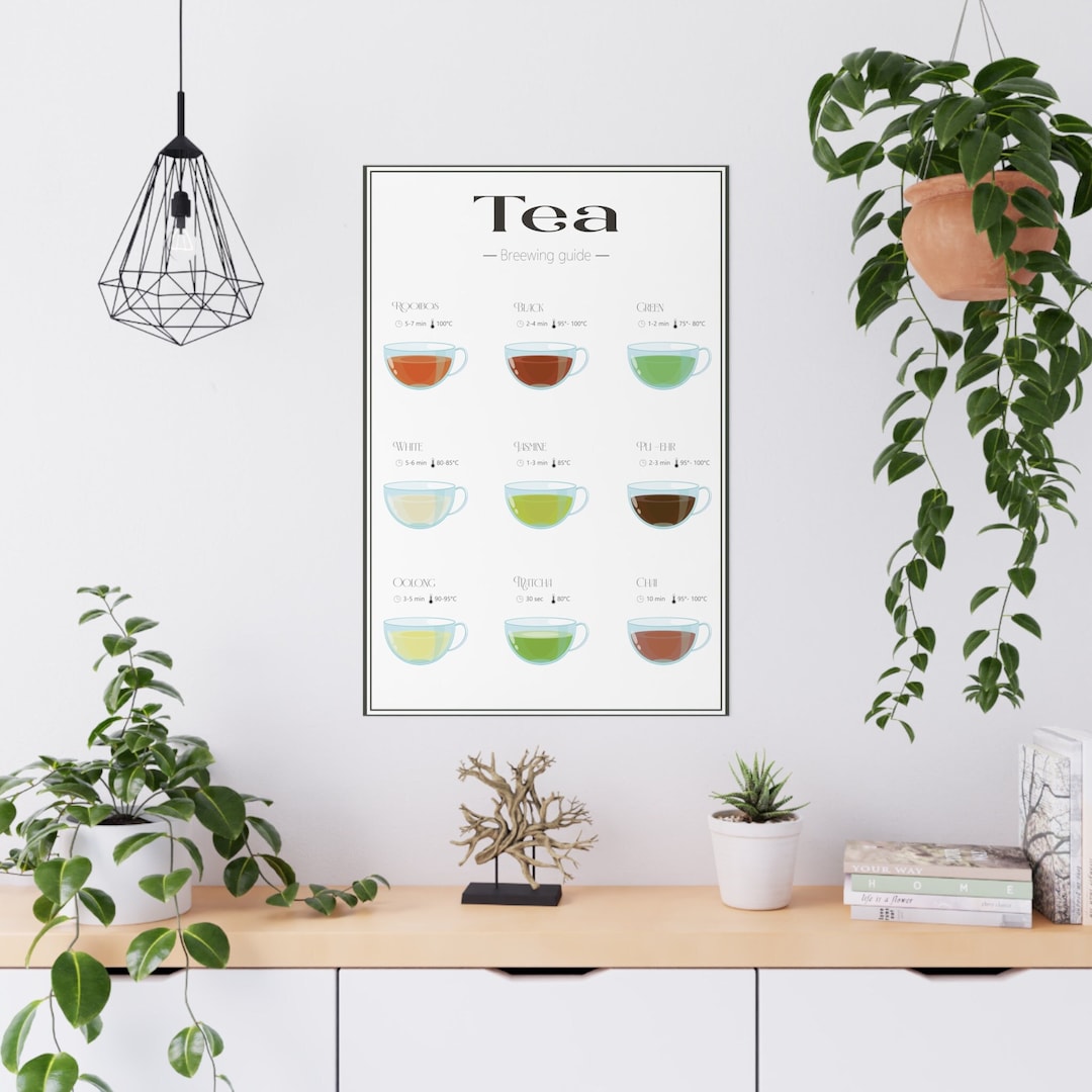 Poster Tea Brewing Guide - Etsy