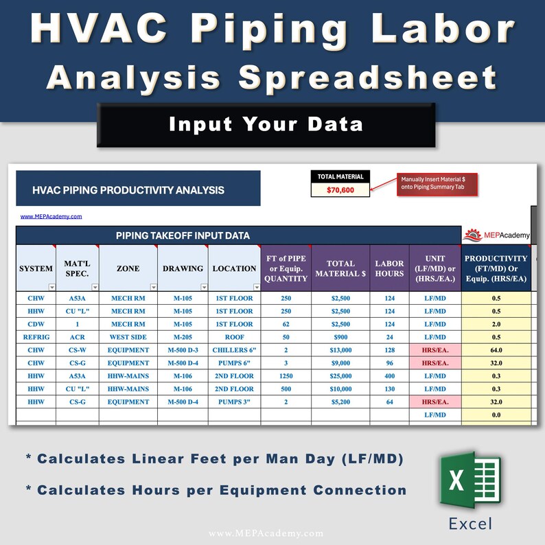 HVAC Piping Labor Analysis Spreadsheet | Labor Productivity | Excel ...
