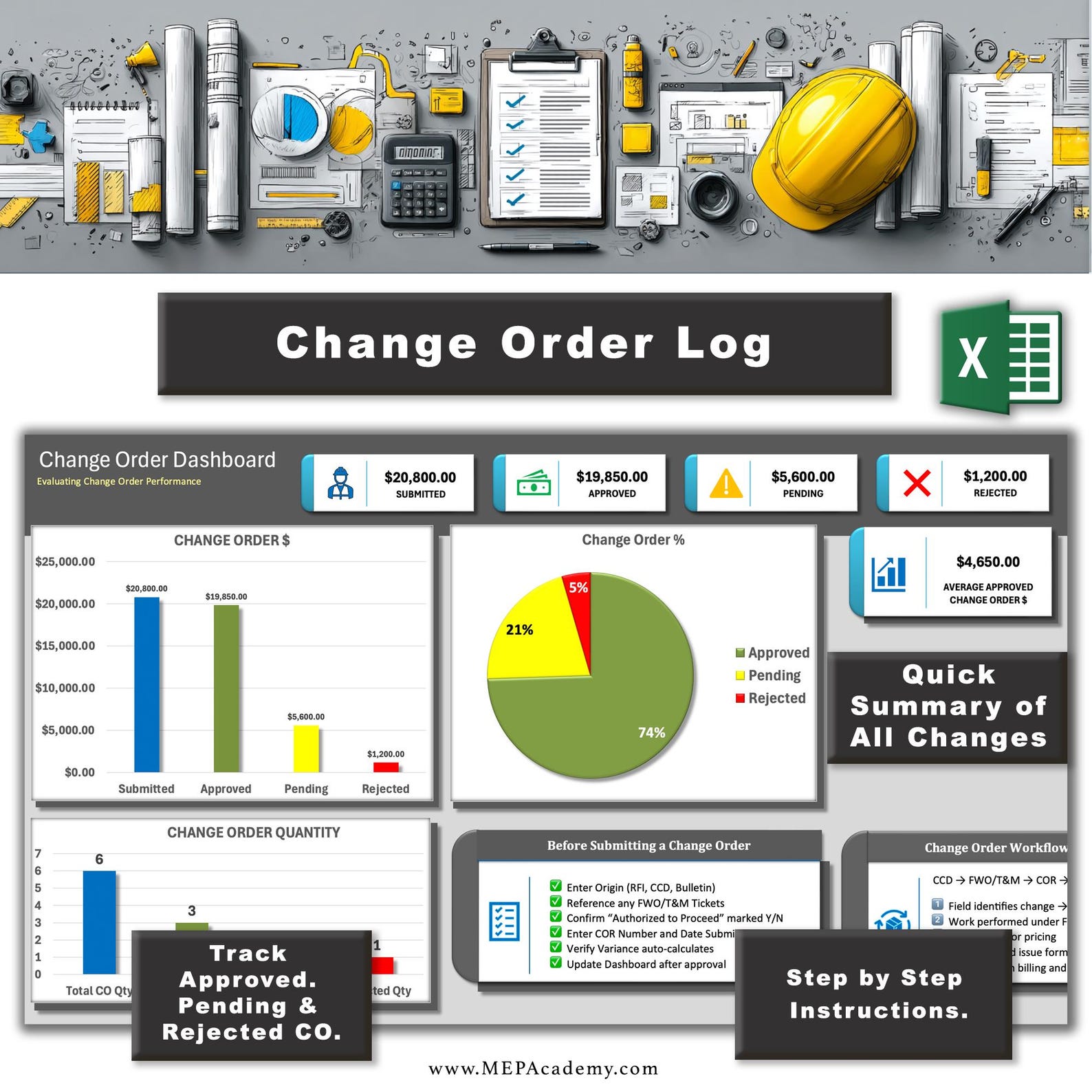 Construction Change Order Log & Dashboard Template | Excel Change Order ...