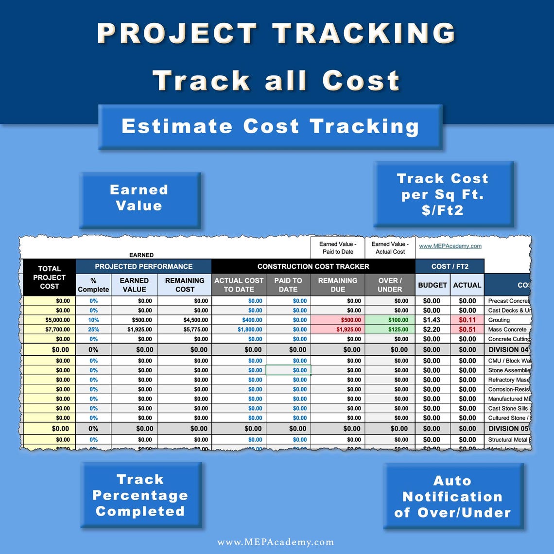 Construction Cost Estimate Calculator | Project Management | Excel ...