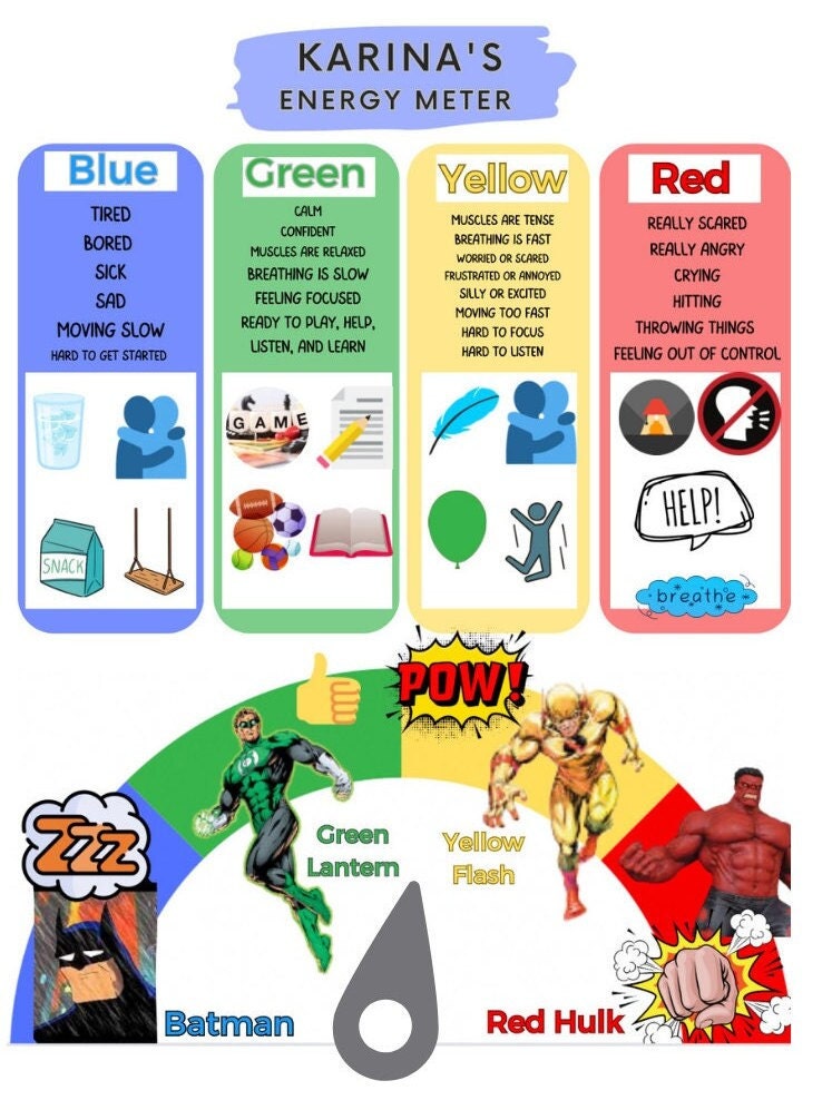 Energy Meter Visual Support for Sensory Regulation Digital Download - Etsy