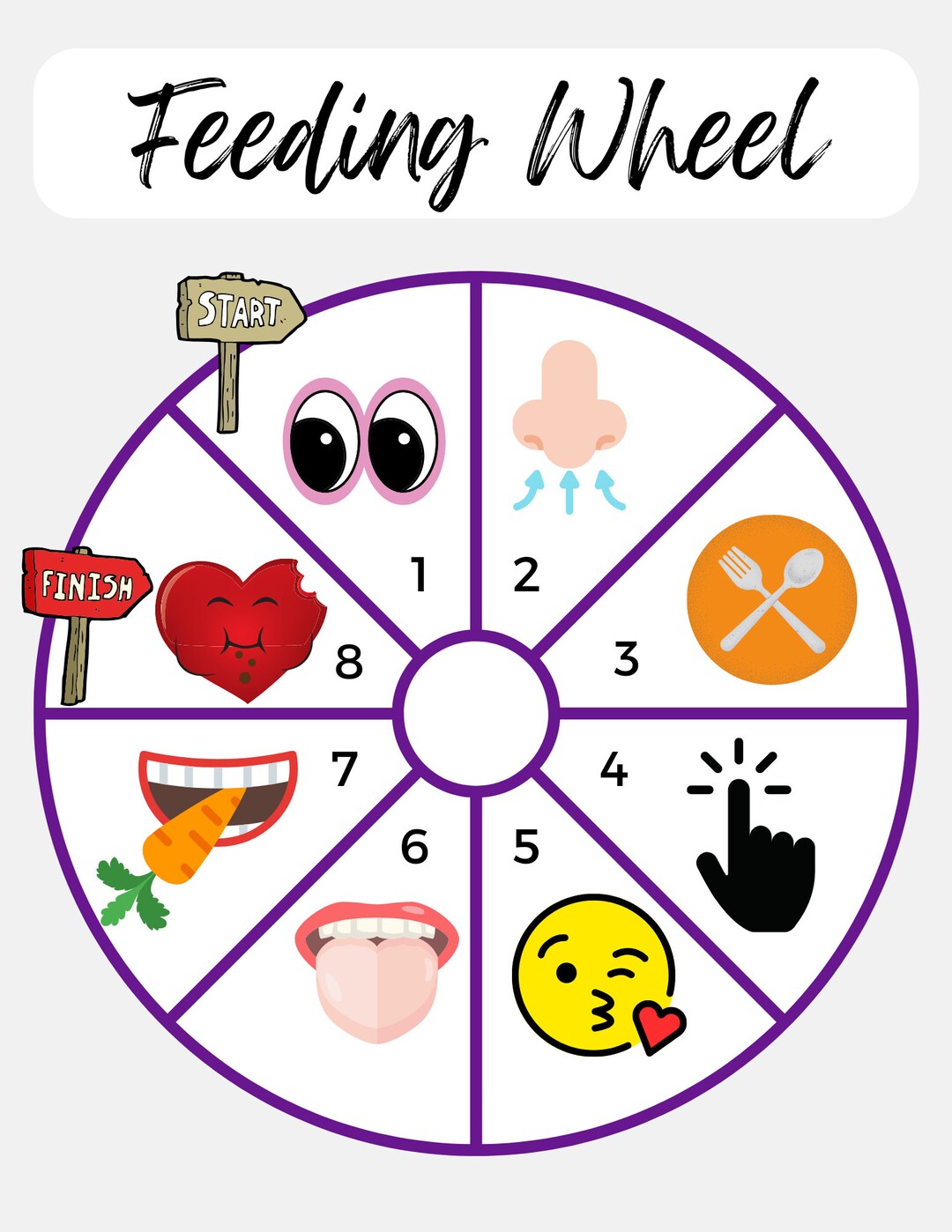 Feeding Visual for Feeding Therapists or Parents of Picky/anxious ...