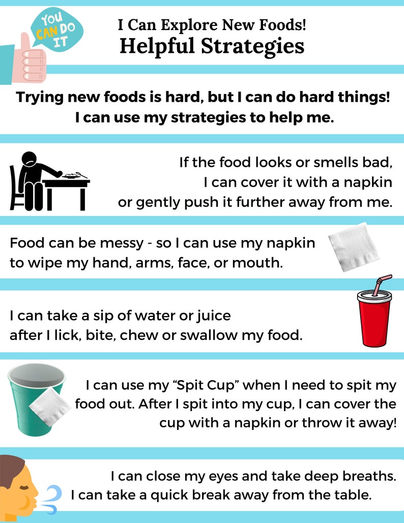 Feeding Visual for Feeding Therapists or Parents of Picky/anxious ...