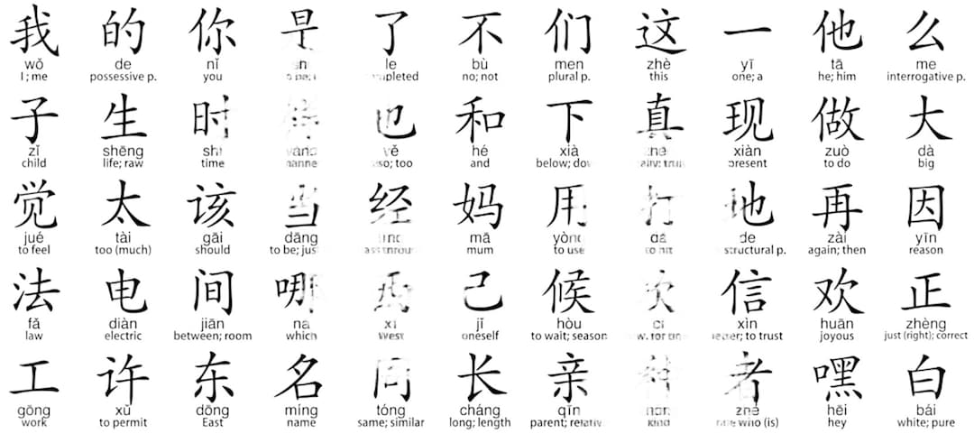 Most Commonly Used Chinese Characters in Digital Format - Etsy