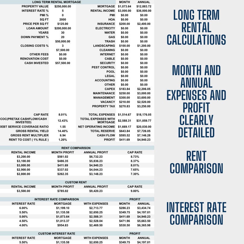 BRRR RENTAL PROPERTY 2in1 Buy and Hold Profit Calculator Spreadsheet ...