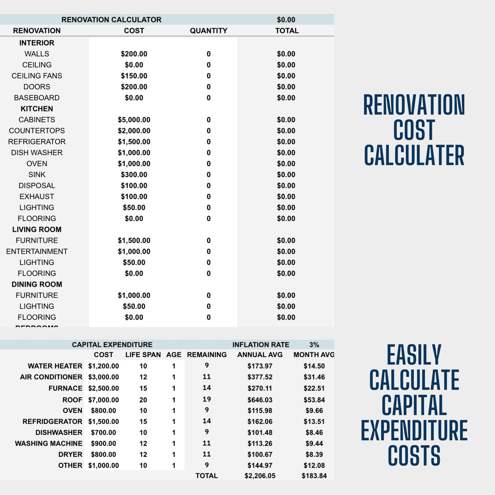 BRRR RENTAL PROPERTY 2in1 Buy and Hold Profit Calculator Spreadsheet ...