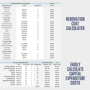 BRRR RENTAL PROPERTY 2in1 Buy and Hold Profit Calculator Spreadsheet ...