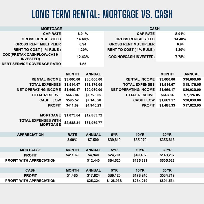 BUY AND HOLD Rental Property Long Term Rental Calculator Spreadsheet ...