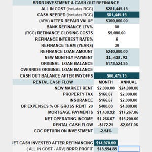 BRRR LANDLORD PROFIT Calculator Spreadsheet Cap Rate Roi Rental ...