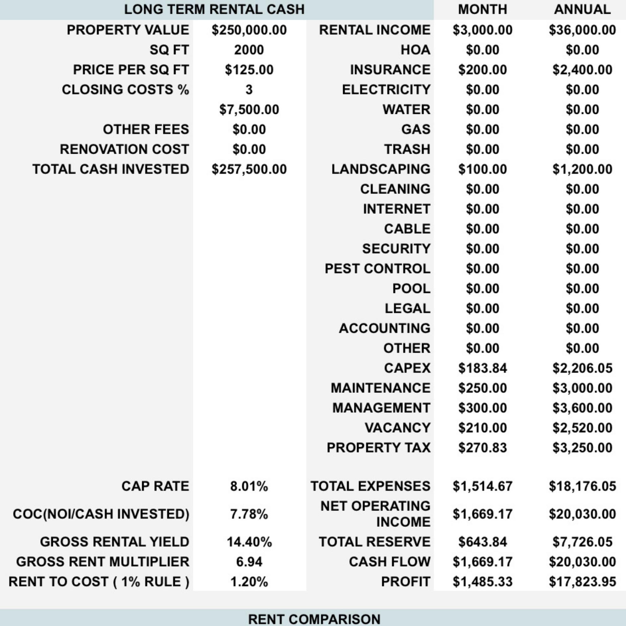 BUY AND HOLD Rental Property Long Term Rental Calculator Spreadsheet ...