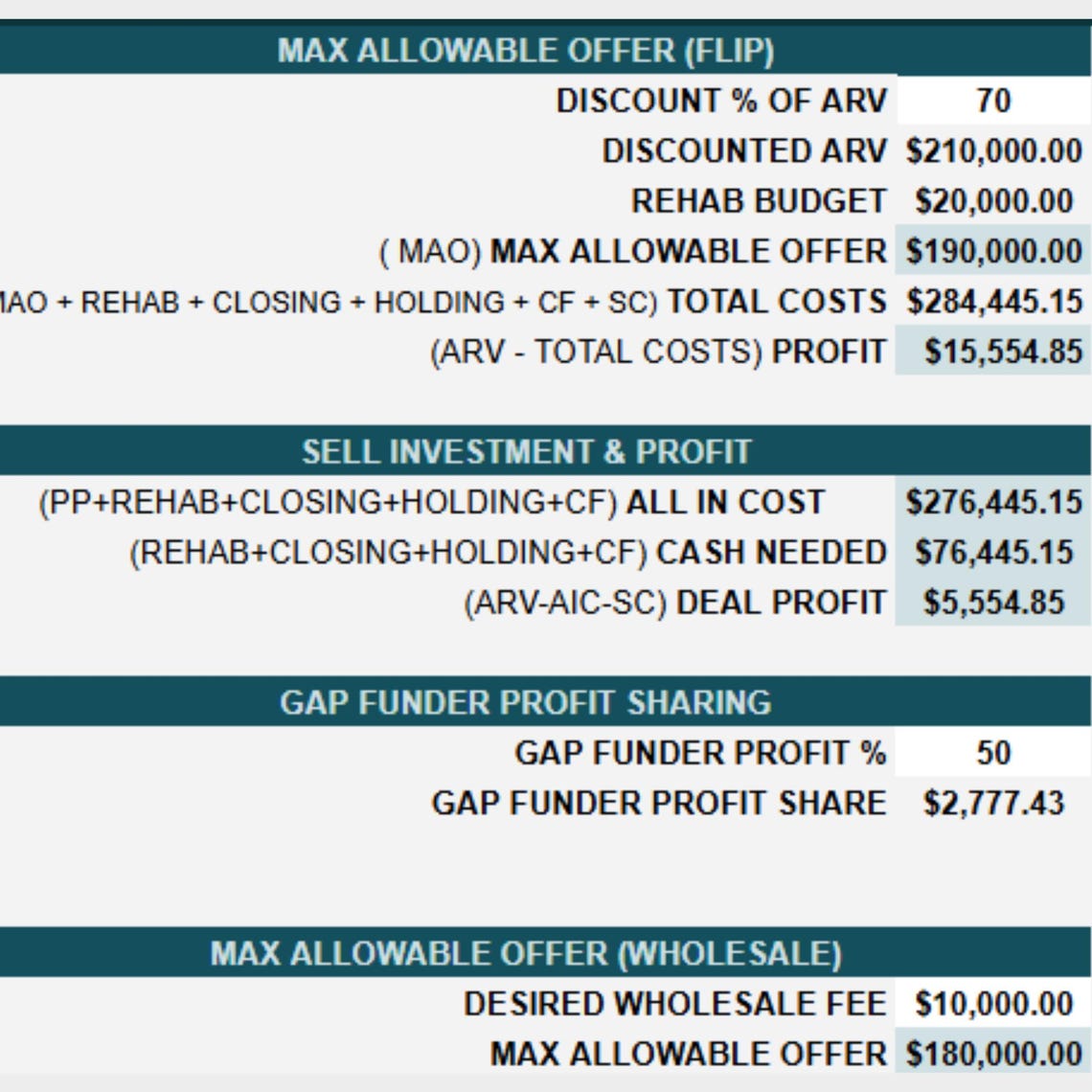 BRRR LANDLORD PROFIT Calculator Spreadsheet Cap Rate Roi Rental ...