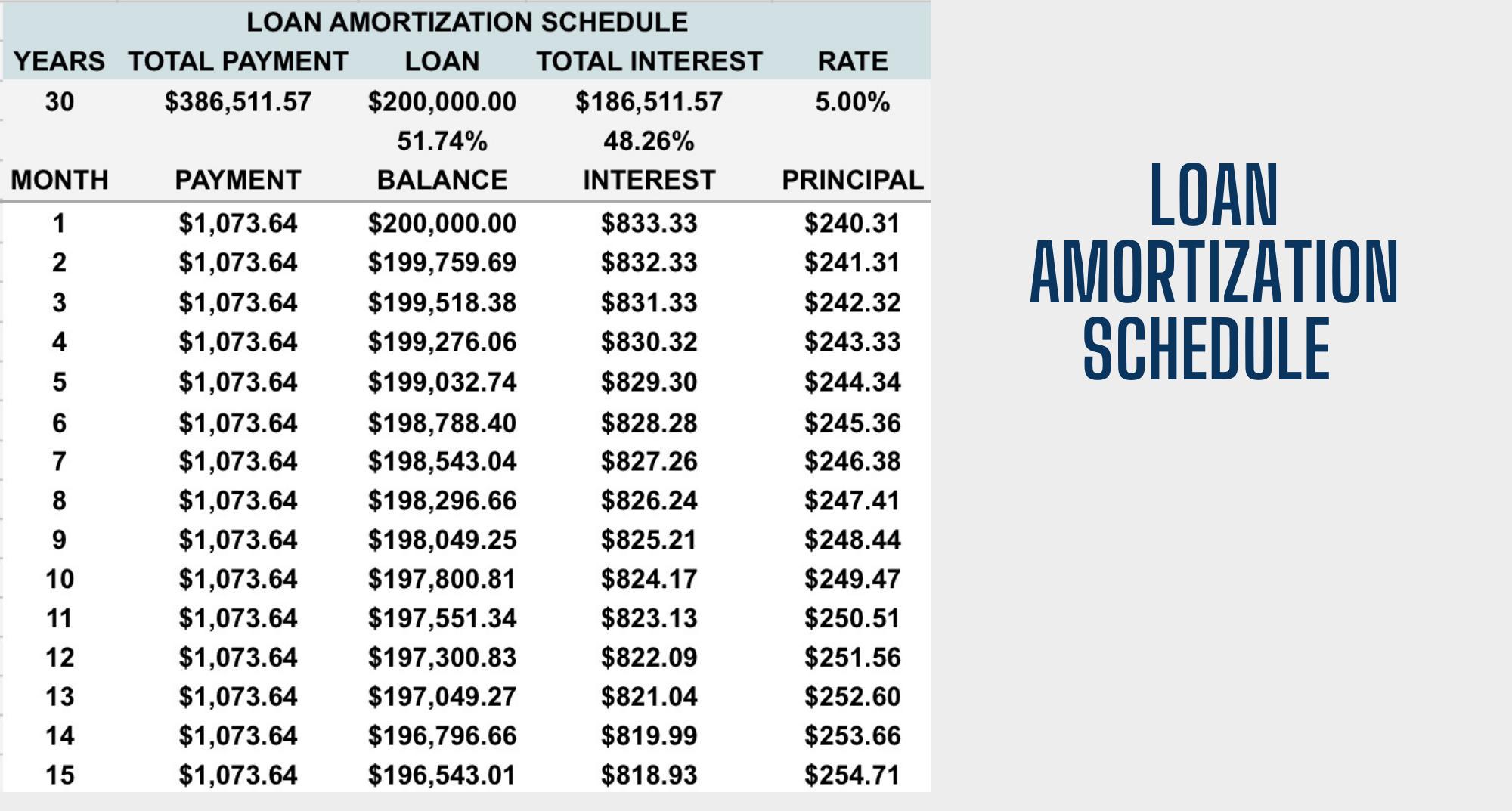 BRRR LANDLORD PROFIT Calculator Spreadsheet Cap Rate Roi Rental ...
