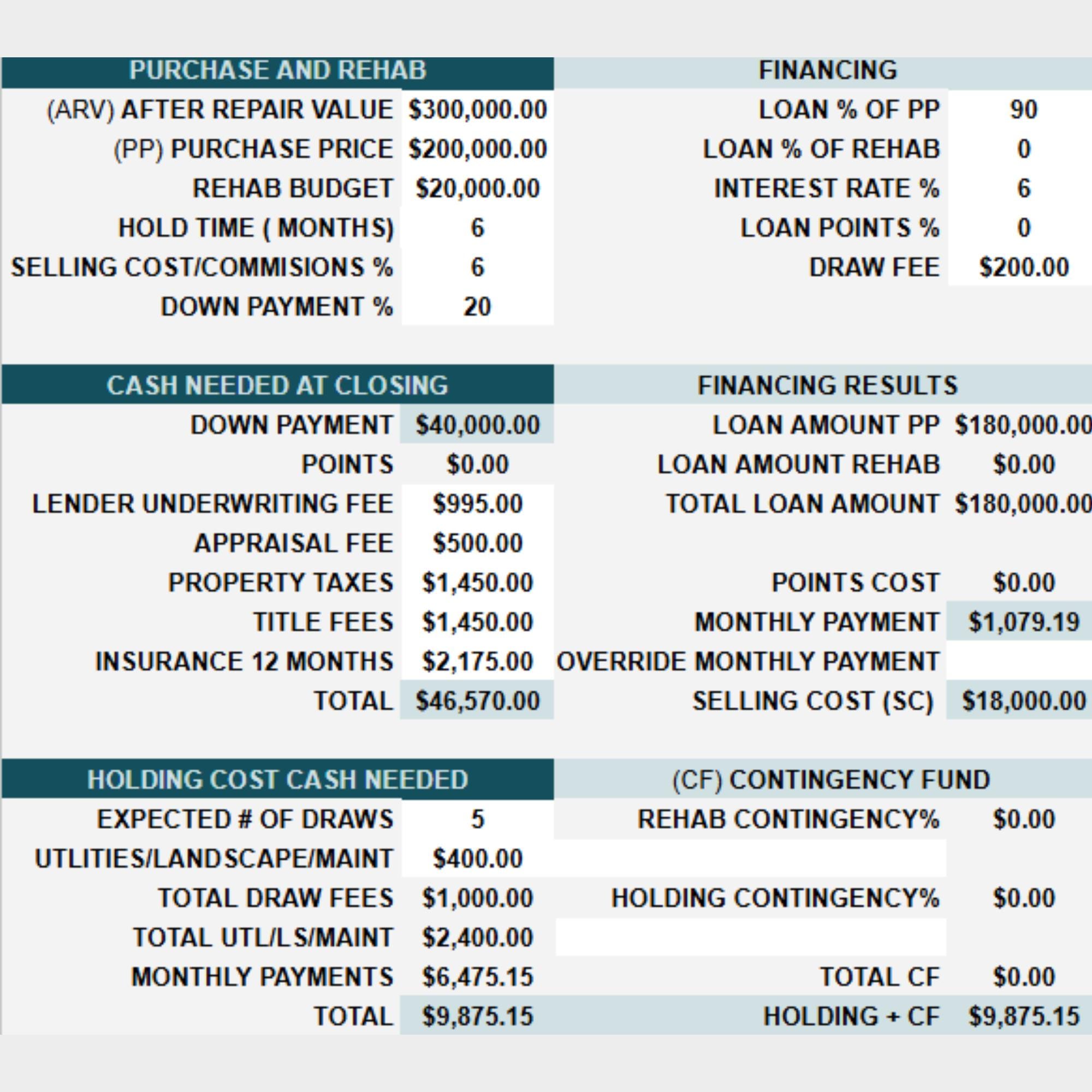 BRRR LANDLORD PROFIT Calculator Spreadsheet Cap Rate Roi Rental ...