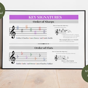 Key Signature Reference Sheet, Treble Clef, Sharps and Flats, Music ...