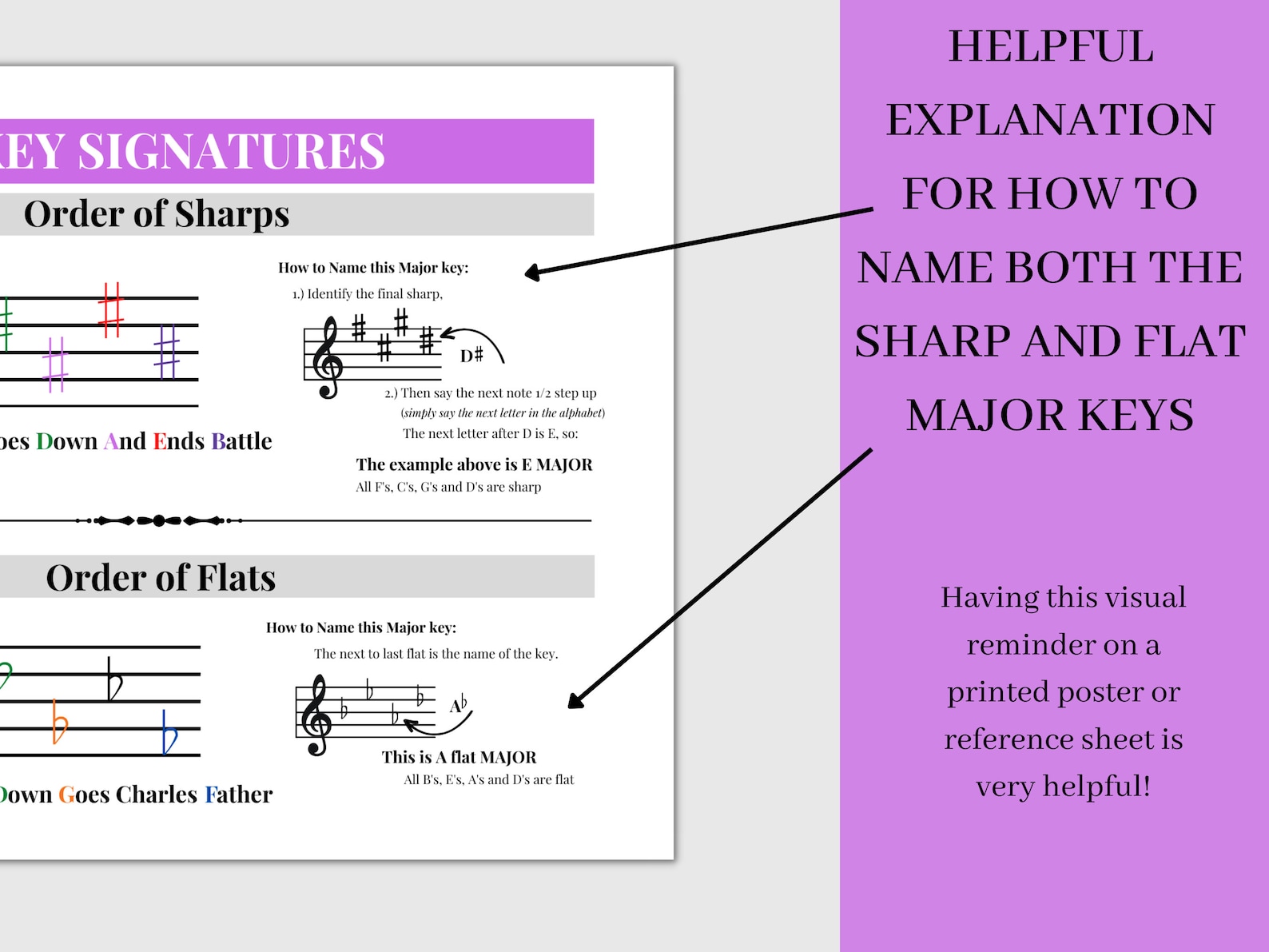 Key Signature Reference Sheet, Treble Clef, Sharps and Flats, Music ...