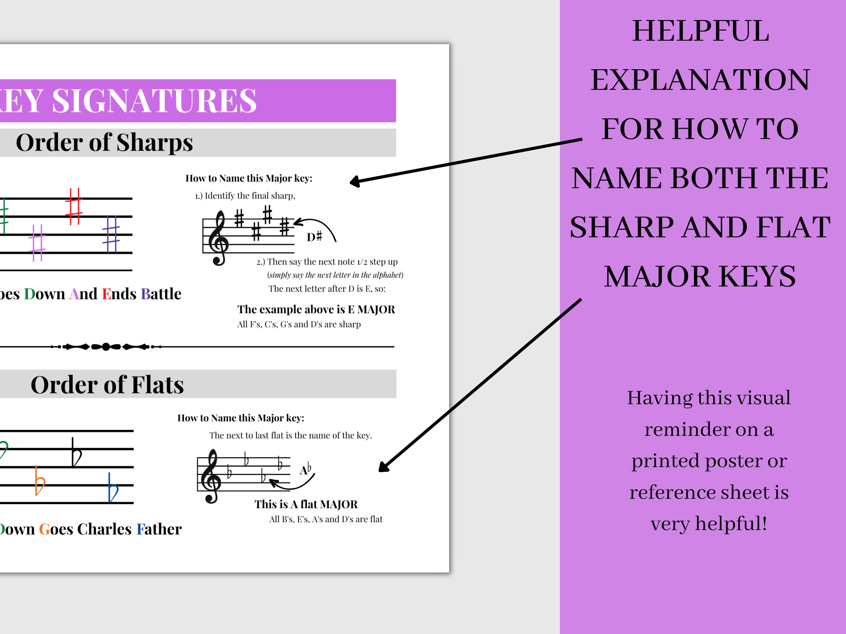 Key Signature Reference Sheet, Treble Clef, Sharps and Flats, Music ...