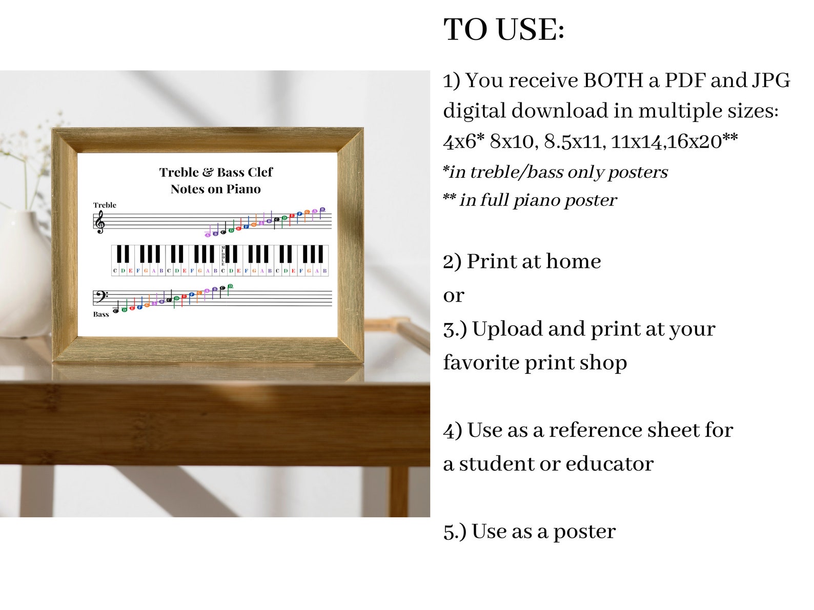 Music Poster Bundle, Treble & Bass Clef Notes on Music Staff and on ...