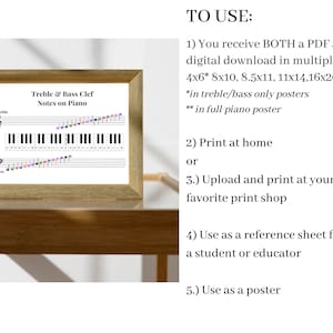 Music Poster Bundle, Treble & Bass Clef Notes on Music Staff and on ...