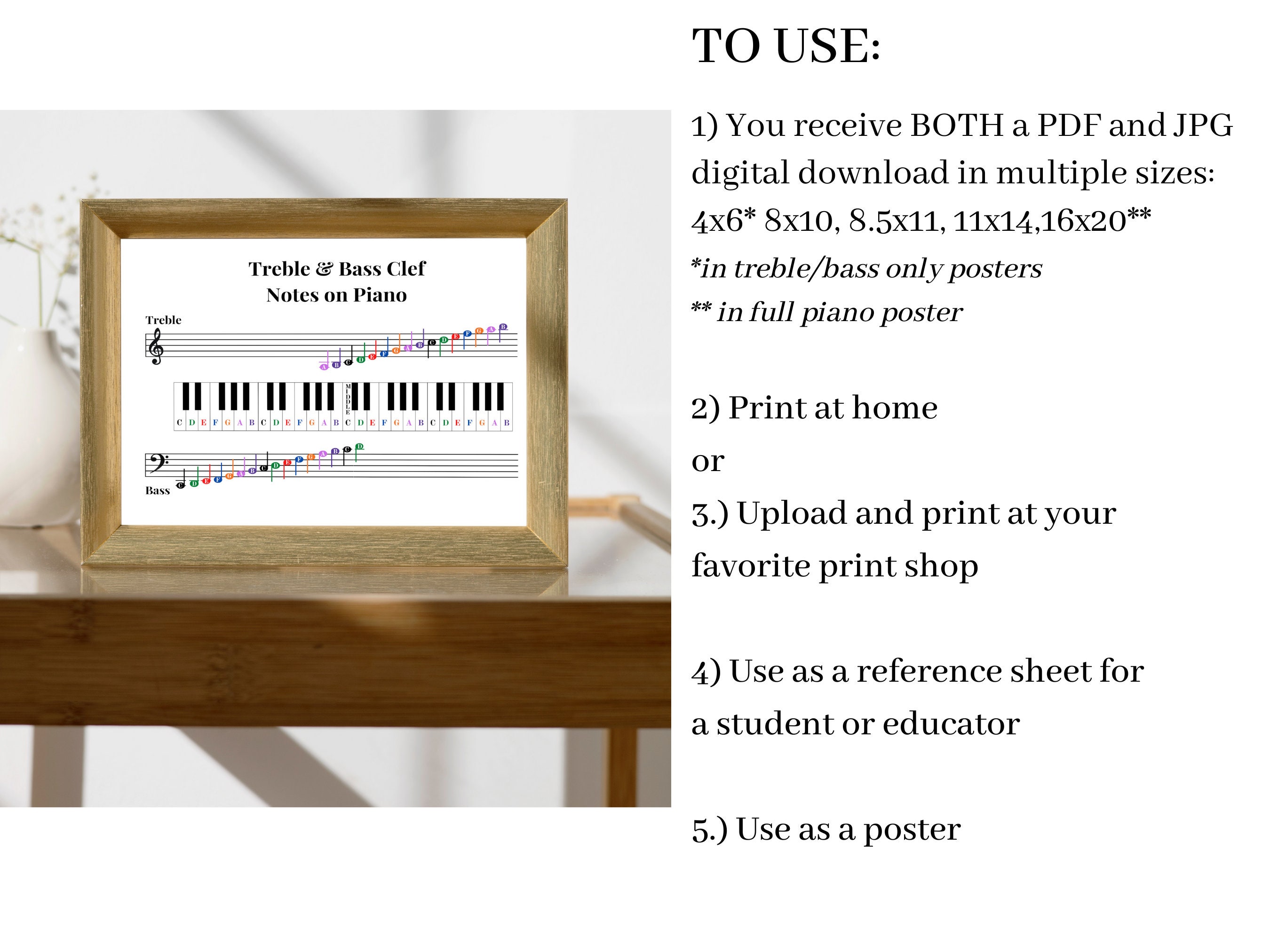 Music Poster Bundle, Treble & Bass Clef Notes on Music Staff and on ...