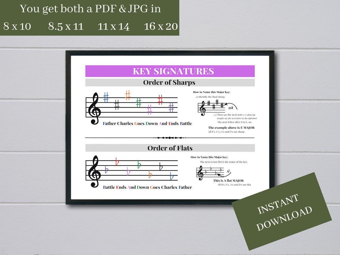 Key Signature Reference Sheet, Treble Clef, Sharps and Flats, Music ...