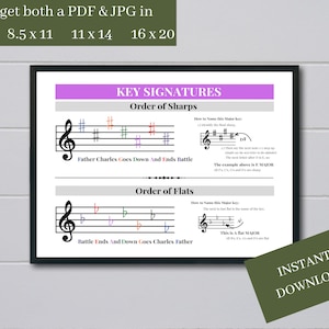 Key Signature Reference Sheet, Treble Clef, Sharps and Flats, Music ...