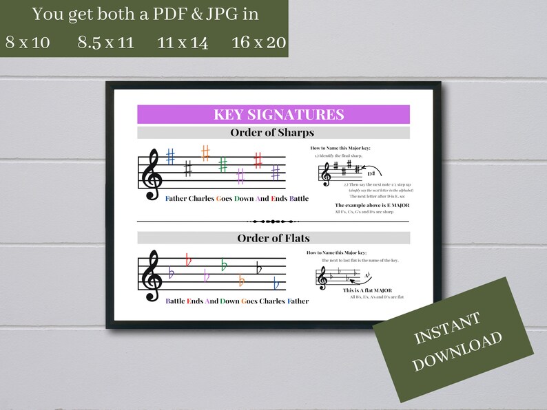 Key Signature Reference Sheet, Treble Clef, Sharps and Flats, Music ...