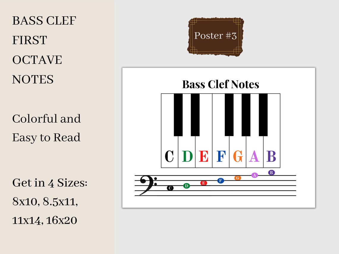 Music Poster Bundle, Treble & Bass Clef Notes on Music Staff and on ...