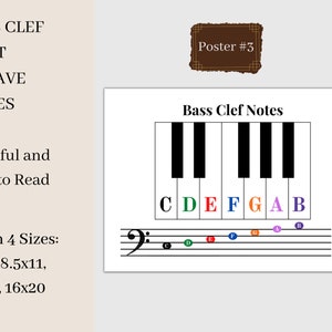 Music Poster Bundle, Treble & Bass Clef Notes on Music Staff and on ...