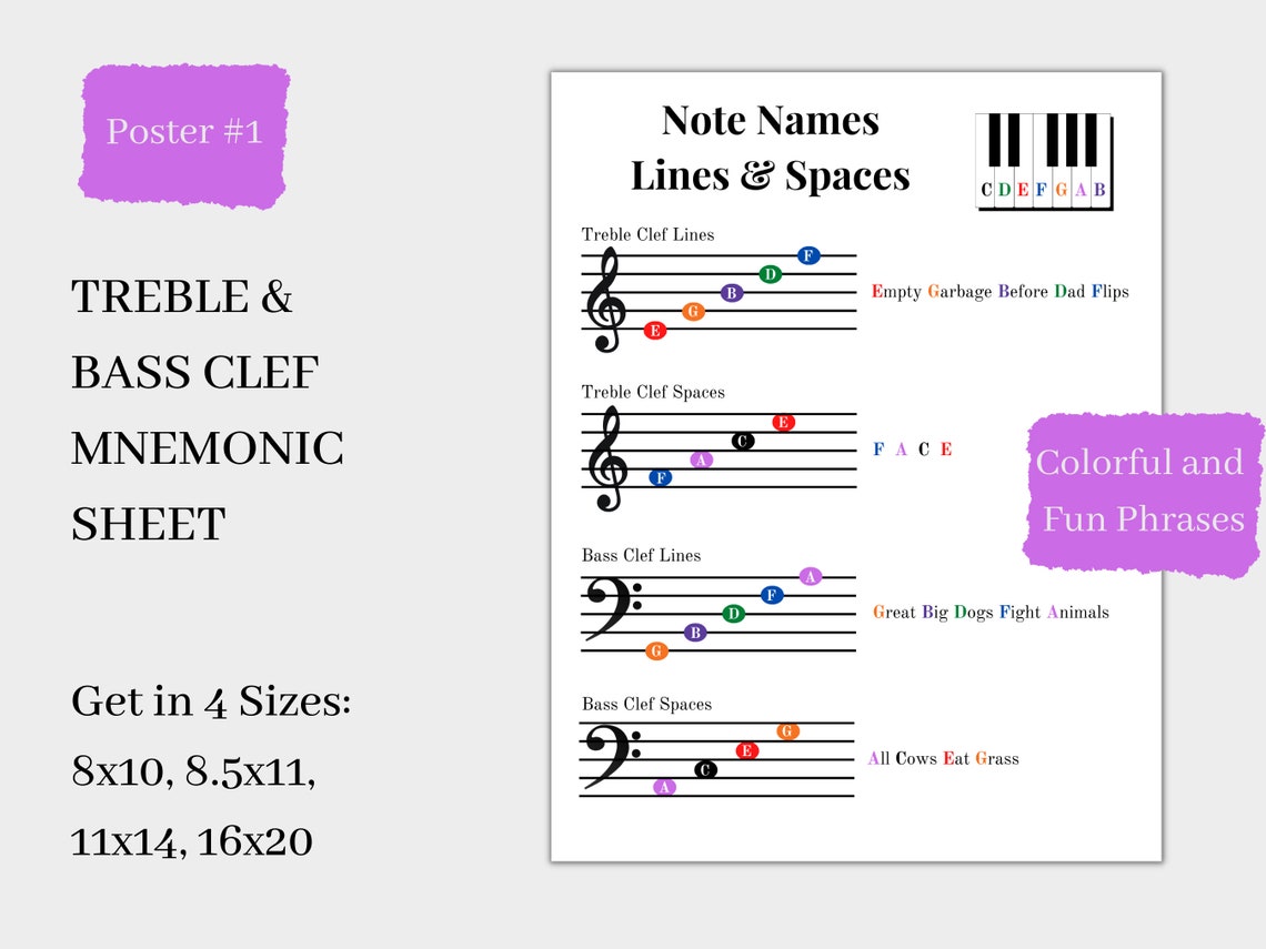 Music Poster Bundle, Treble & Bass Clef Notes, Music Note Cheat Sheet ...
