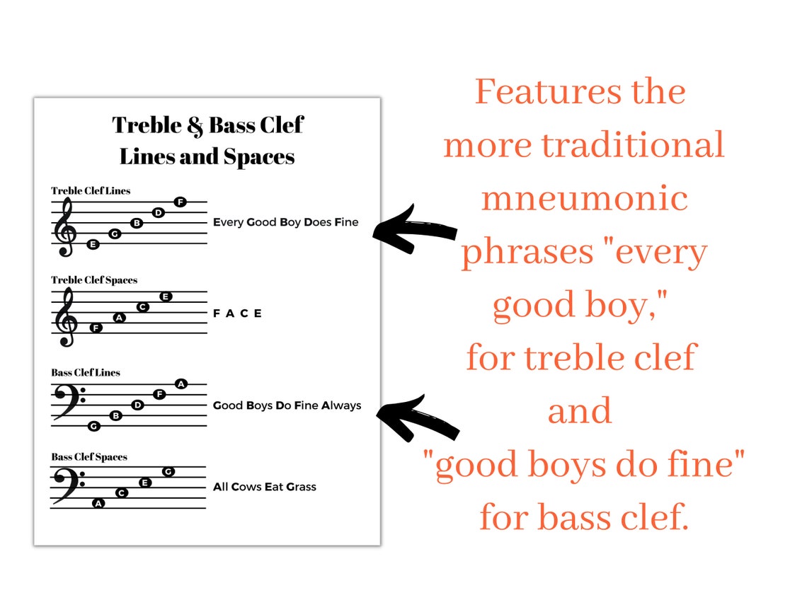 Music Note Cheat Sheet, Treble Clef, Bass Clef, Lines and Spaces, Learn ...