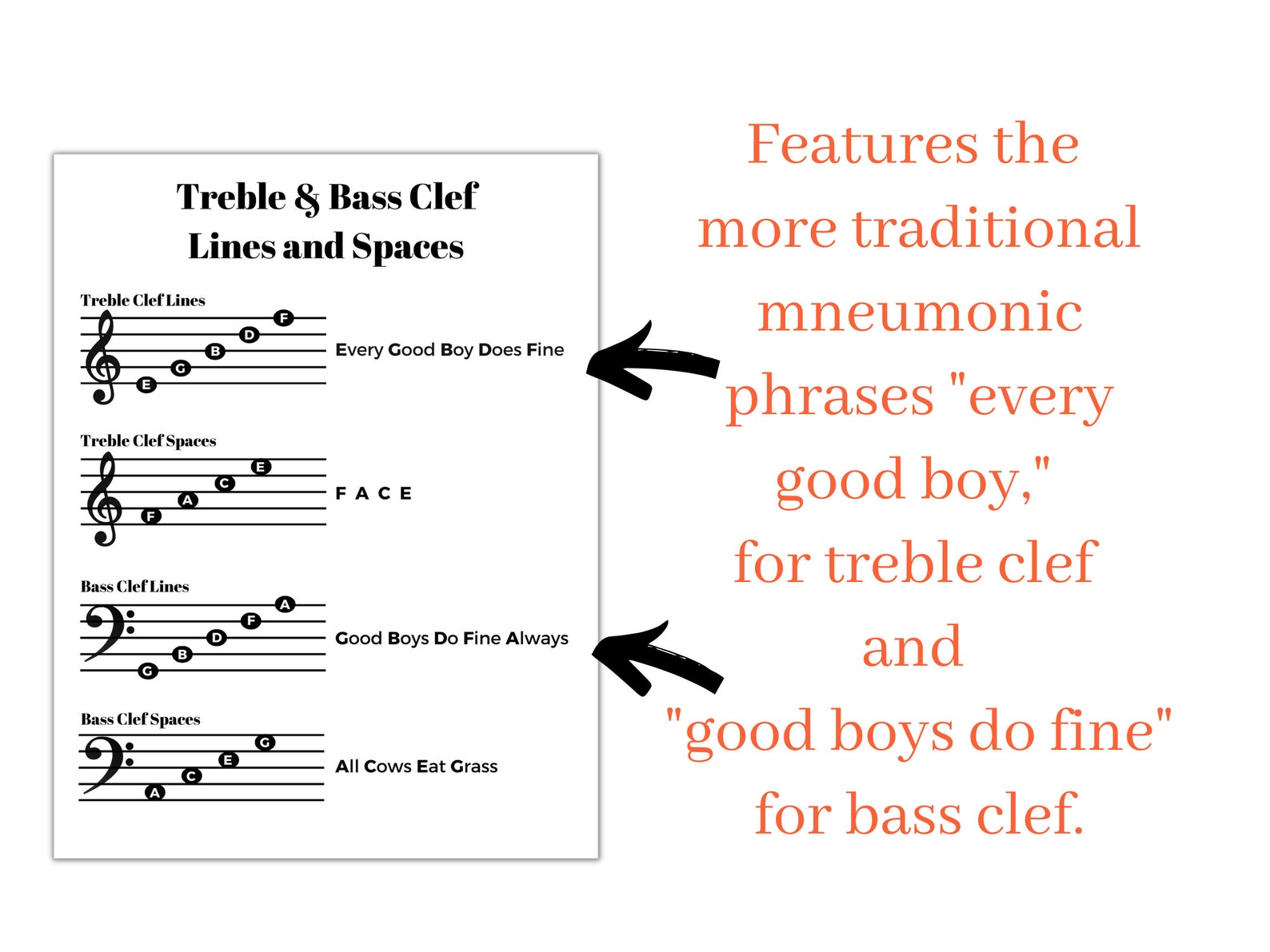 Music Note Cheat Sheet, Treble Clef, Bass Clef, Lines and Spaces, Learn ...