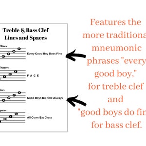 Music Note Cheat Sheet, Treble Clef, Bass Clef, Lines and Spaces, Learn ...
