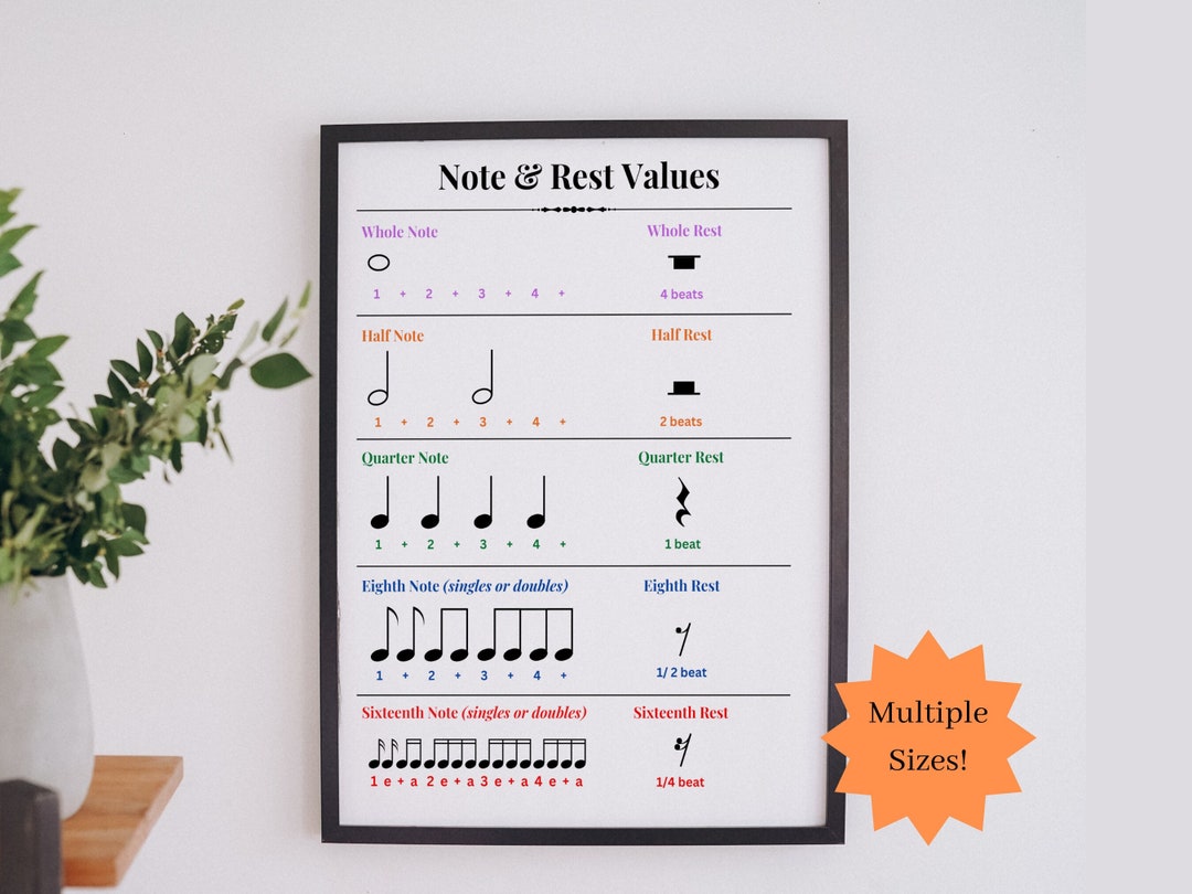 Music Notes and Rests, Note Values, Music Counting, Learn Rhythm ...
