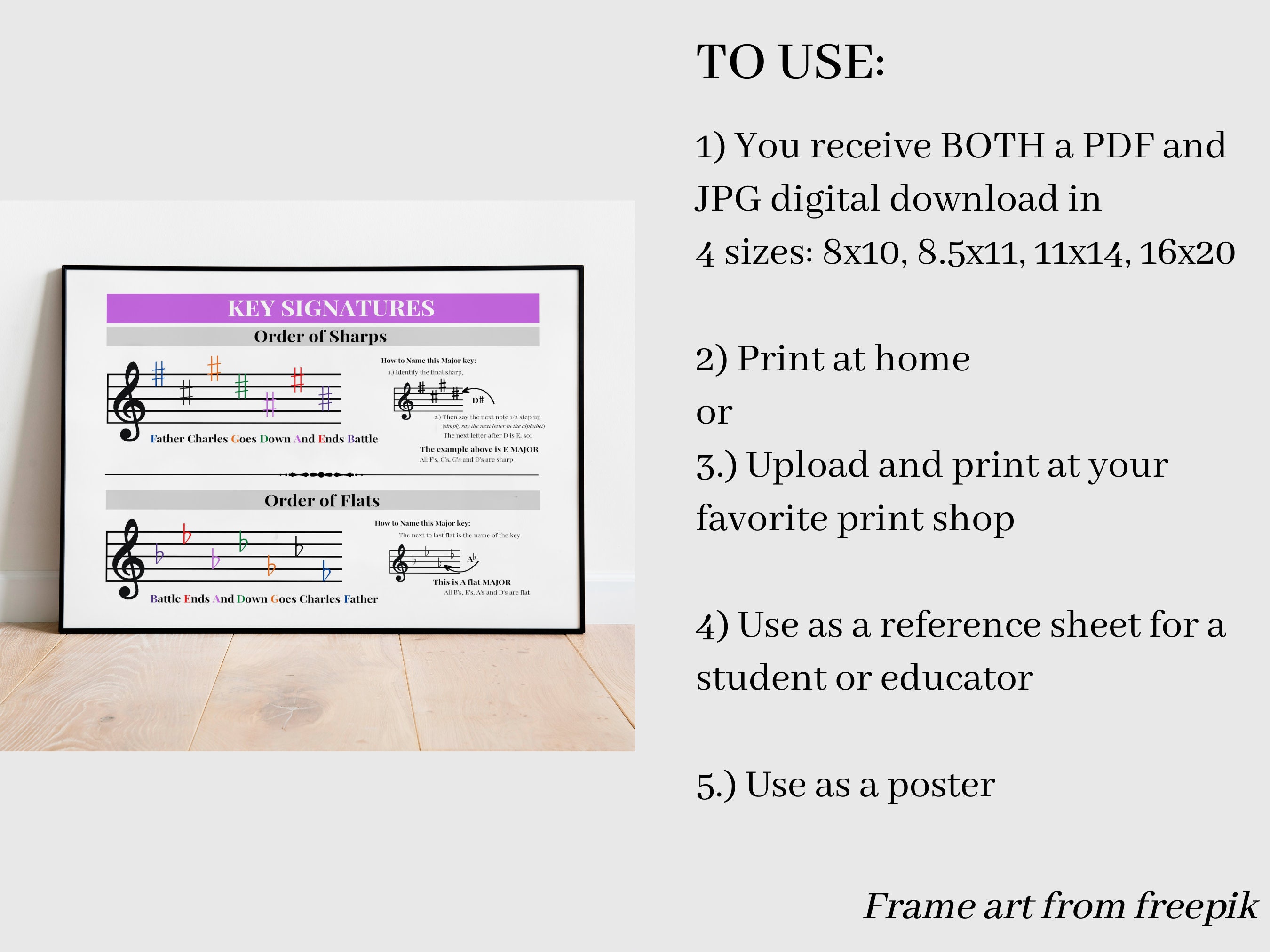 Key Signature Reference Sheet, Treble Clef, Sharps and Flats, Music ...
