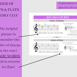 Key Signature Reference Sheet, Treble Clef, Sharps and Flats, Music ...
