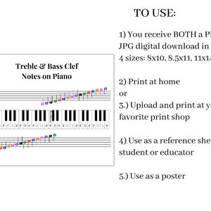 Treble & Bass Clef Notes on Music Staff and on Piano, Music Note Cheat ...