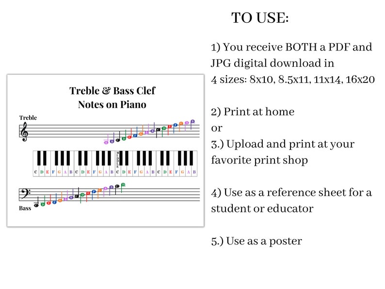 Treble & Bass Clef Notes on Music Staff and on Piano, Music Note Cheat ...
