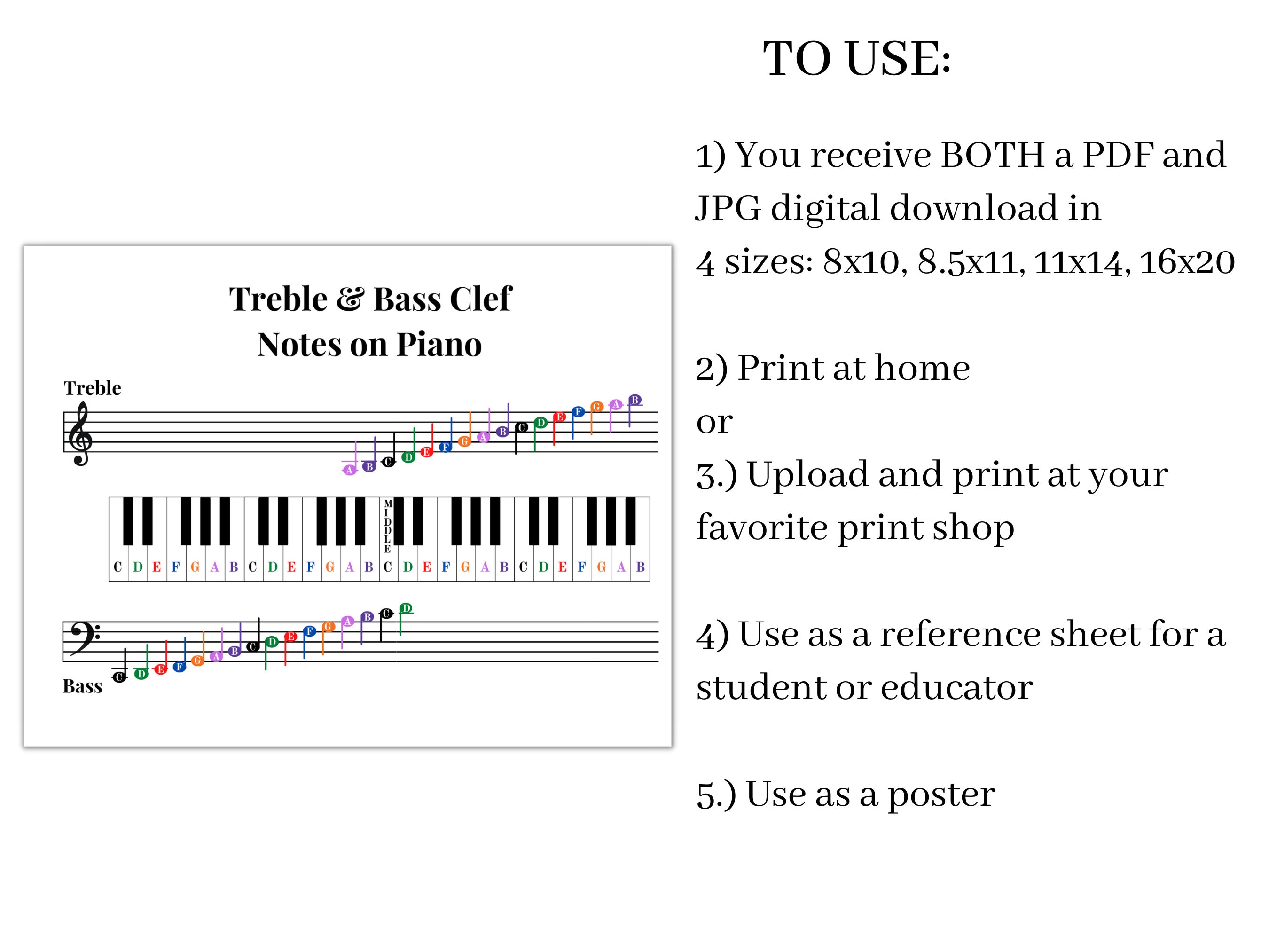 Treble & Bass Clef Notes on Music Staff and on Piano, Music Note Cheat ...
