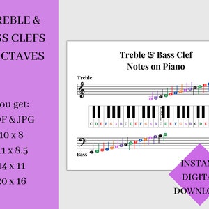 Treble & Bass Clef Notes on Music Staff and on Piano, Music Note Cheat ...