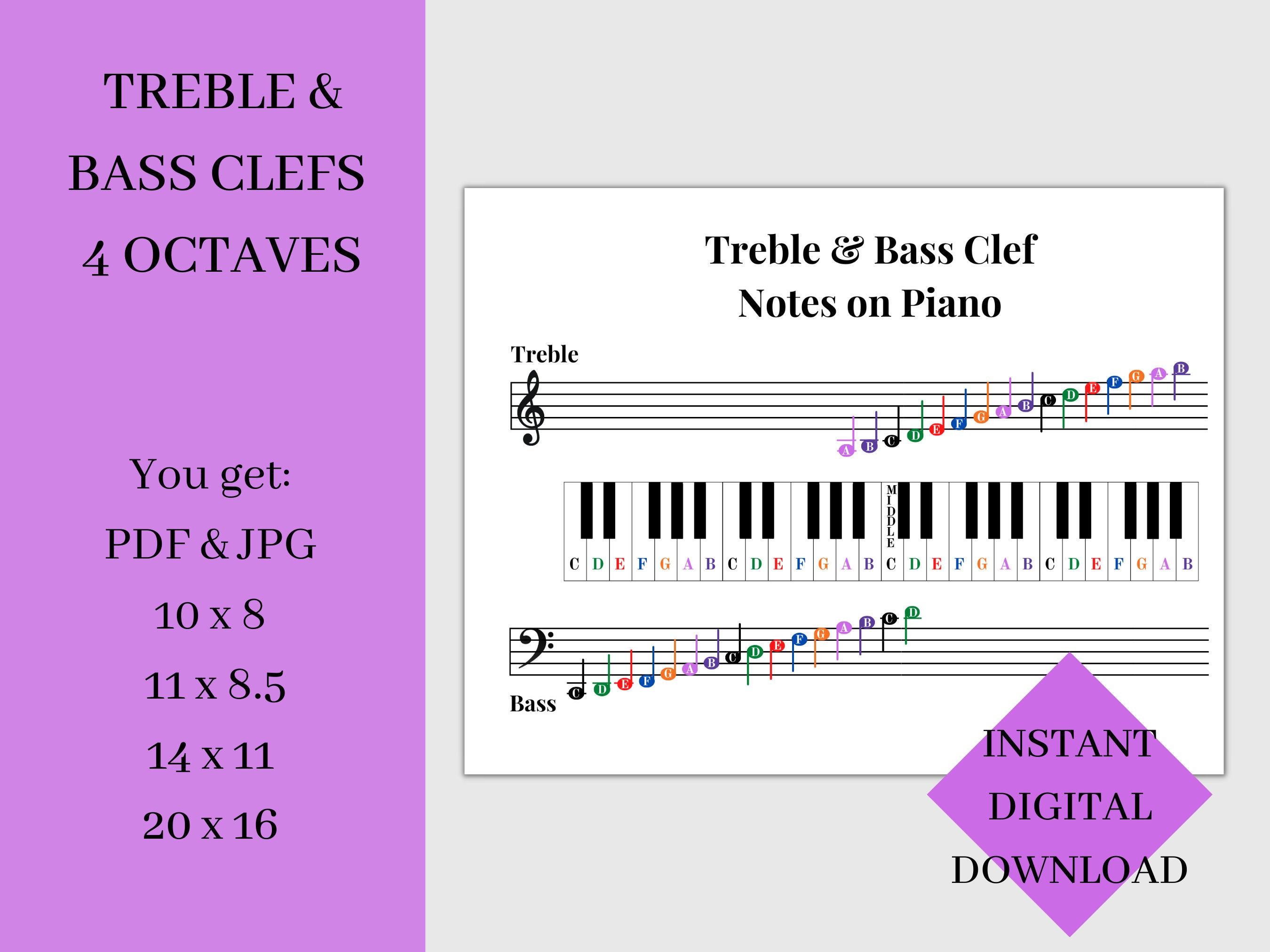 Treble & Bass Clef Notes on Music Staff and on Piano, Music Note Cheat ...
