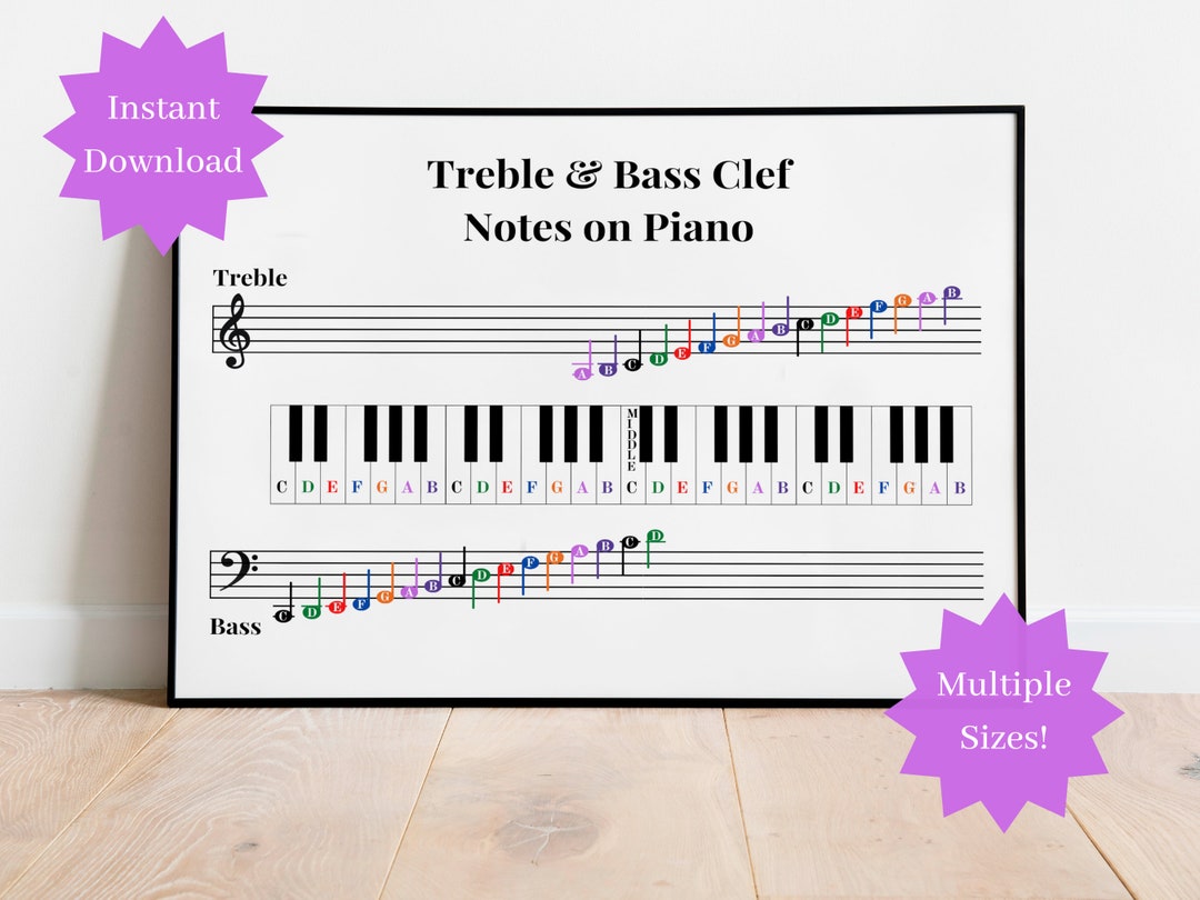 Treble & Bass Clef Notes on Music Staff and on Piano, Music Note Cheat ...