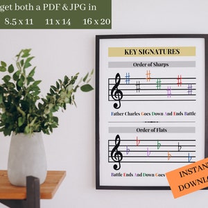 Key Signature Reference Sheet, Treble Clef, Sharps and Flats, Music ...