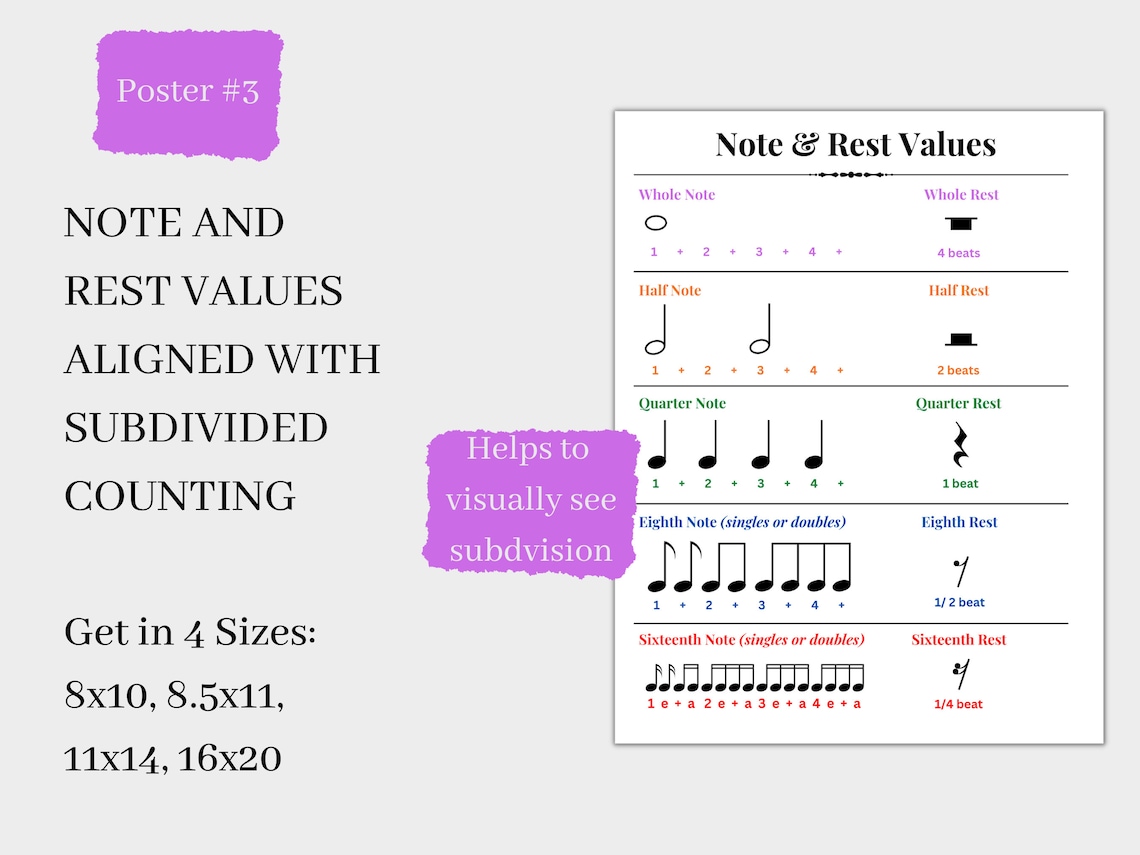 Music Poster Bundle, Treble & Bass Clef Notes, Music Note Cheat Sheet ...